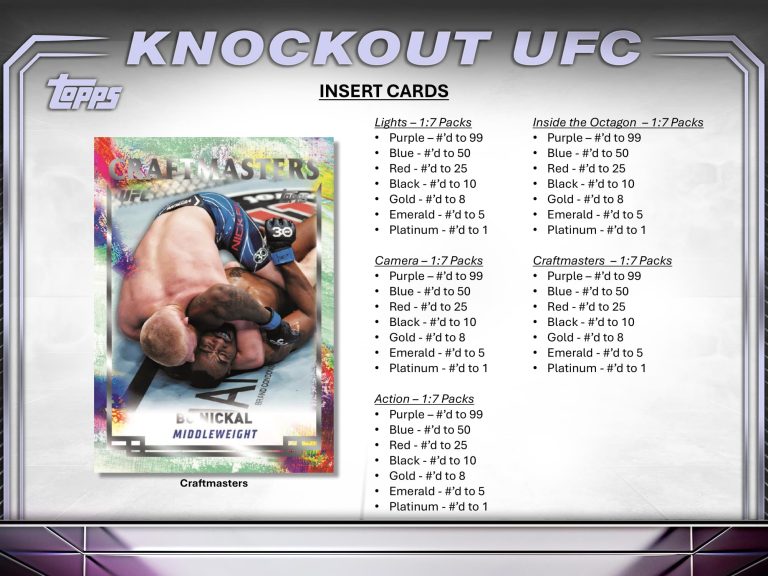 2024 TOPPS UFC KNOCKOUT HOBBY【製品情報】 | Trading Card Journal