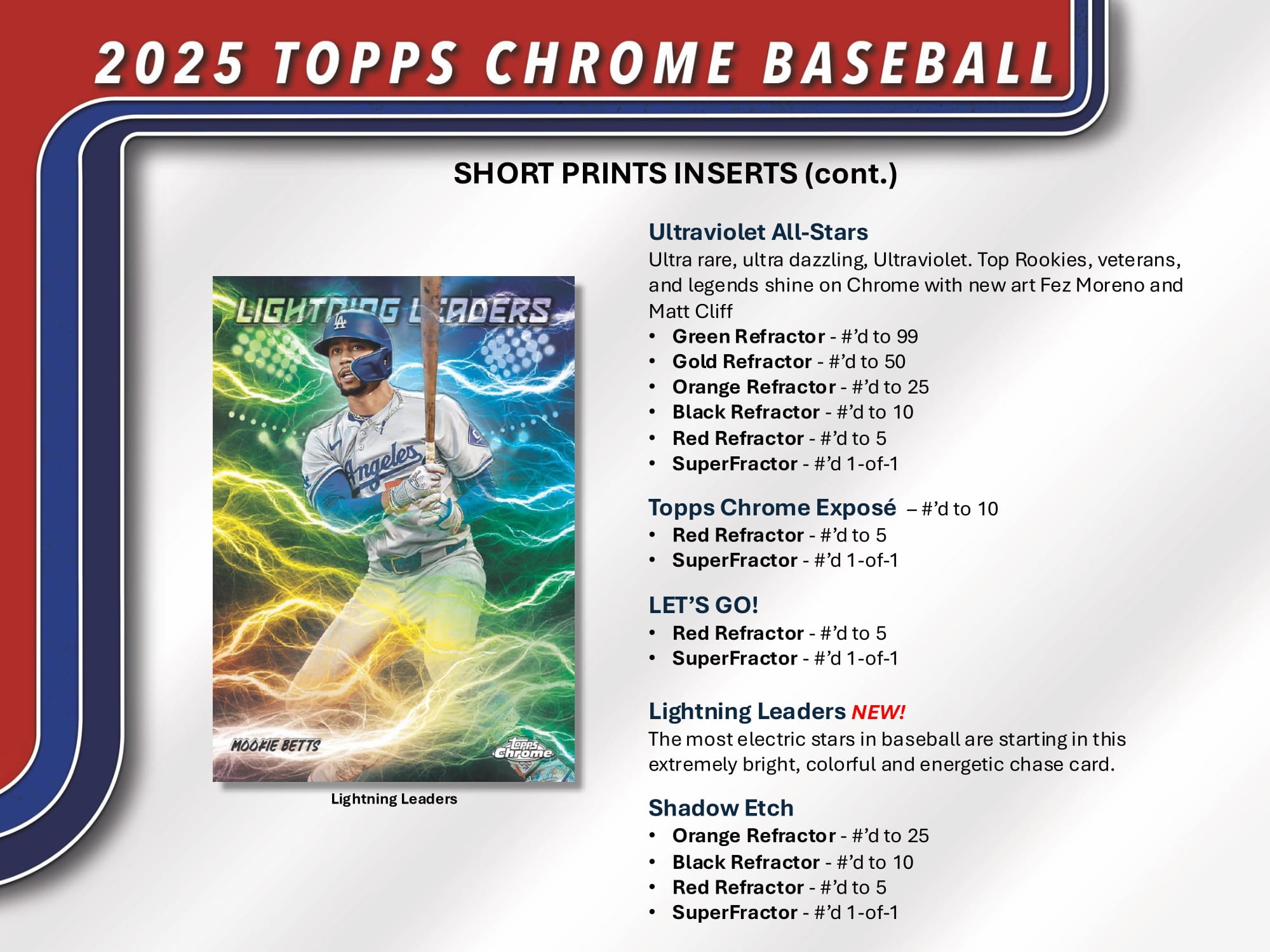 MLB-CHROME 2025 Hobby-07 | Trading Card Journal