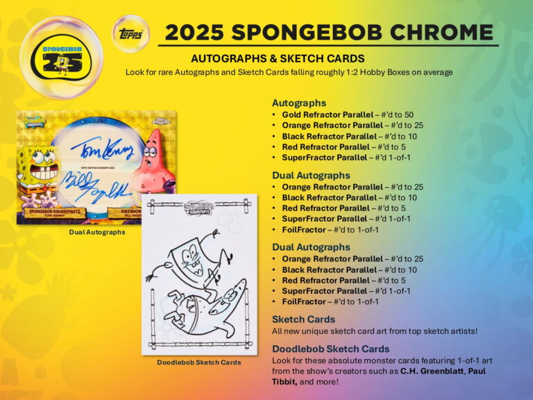 SBS-SPONGEBOB CHROME 2025 Value Box SE (USE FINAL)-7 | Trading Card Journal