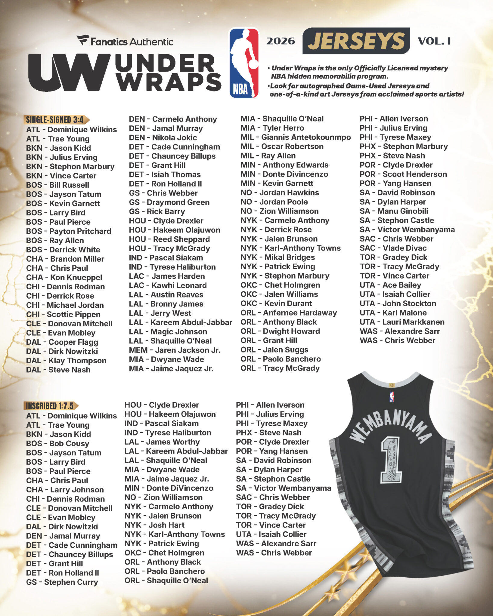 【製品情報】2026 FANATICS UNDER WRAPS NBA JERSEYS VOLUME I