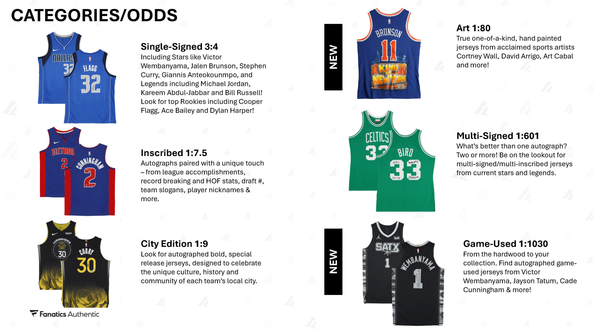 【製品情報】2026 FANATICS UNDER WRAPS NBA JERSEYS VOLUME I